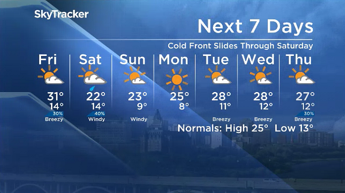 Saskatoon weather outlook: calm, sunny and warm for now… - Saskatoon ...