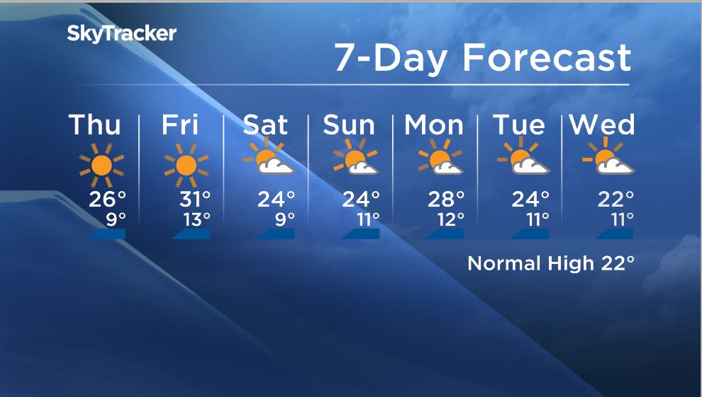 Stay hydrated, Calgary: the 106th Stampede to start out hot, dry and ...