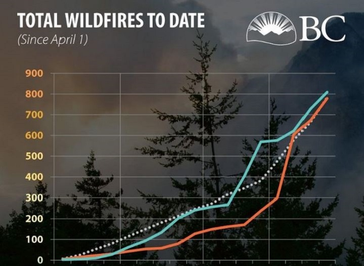 2018 fire season: More fires, less burning; EOC deactivating for now ...