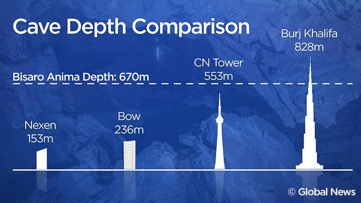 Uncharted territory: Calgary-led caving group exploring Canada’s ...