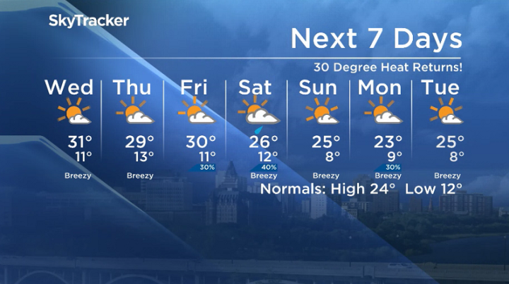 Saskatoon weather outlook: coldest day of summer followed by 30° heat ...