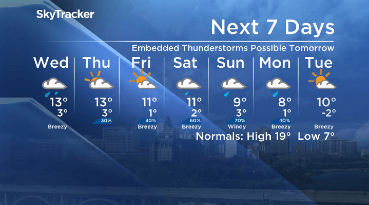 Saskatoon weather outlook: rain and snow roll into Sask. - Saskatoon ...