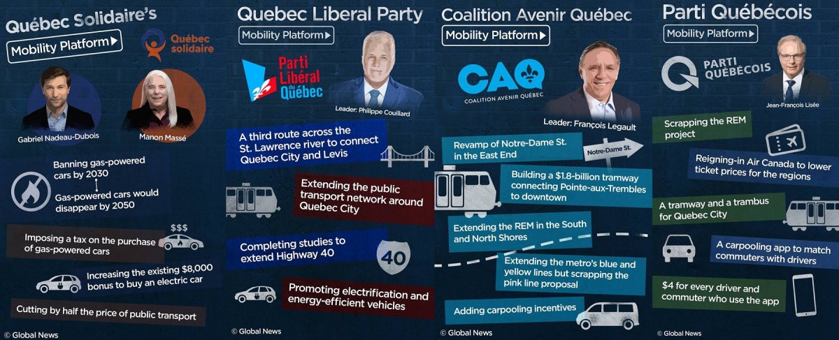 Quebec election 2018 cheat sheet: What did the parties promise ...