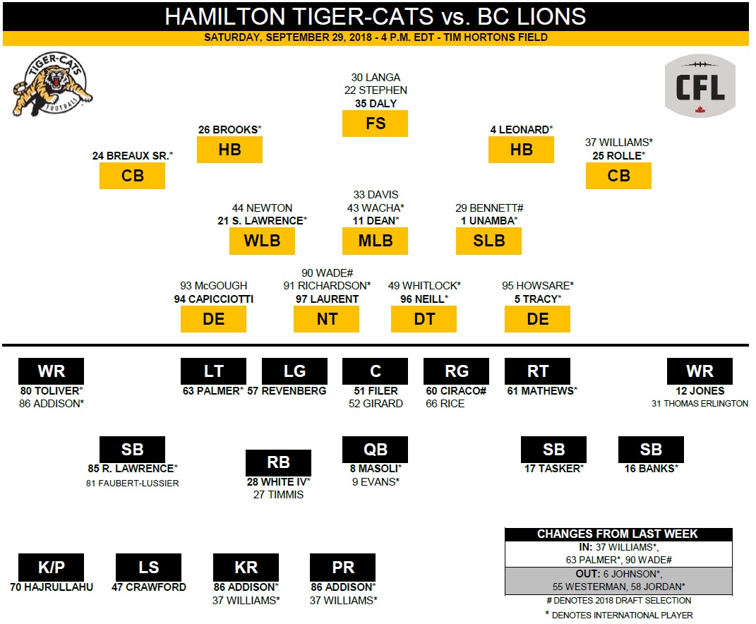 Hamilton Tiger-Cats seek redemption against red-hot B.C. Lions ...