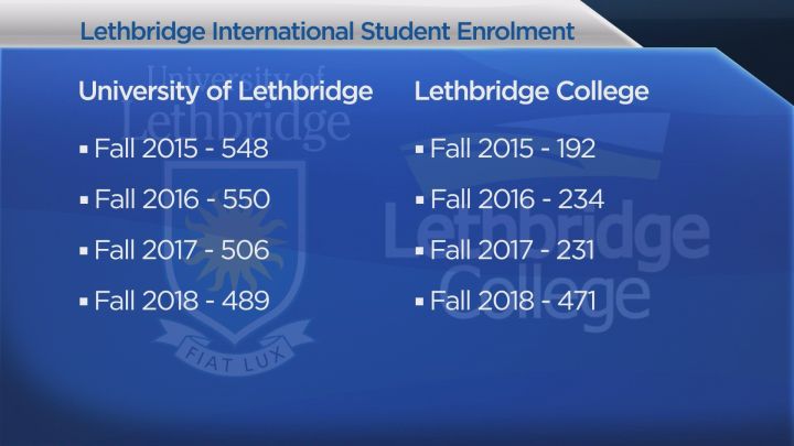International students showcase culture at University of Lethbridge ...