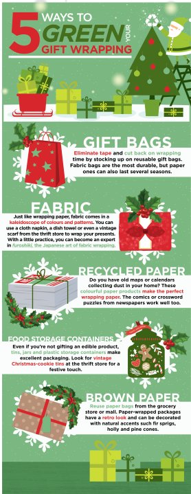 6 tips for a low-waste holiday season - BC | Globalnews.ca