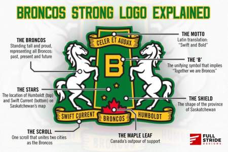 ‘Swift and Bold’: Broncos jersey designer honours players and his own ...