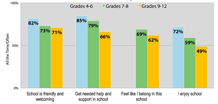 TDSB census shows mental well-being, physical health of students on the ...
