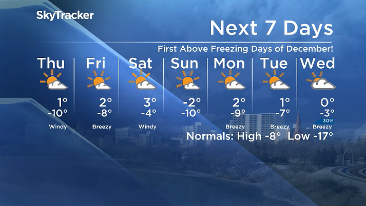 Saskatoon weather outlook: first above freezing days of December ...