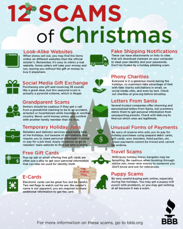 You’re a mean one, Mr. Scammer: Avoid getting tricked this holiday ...