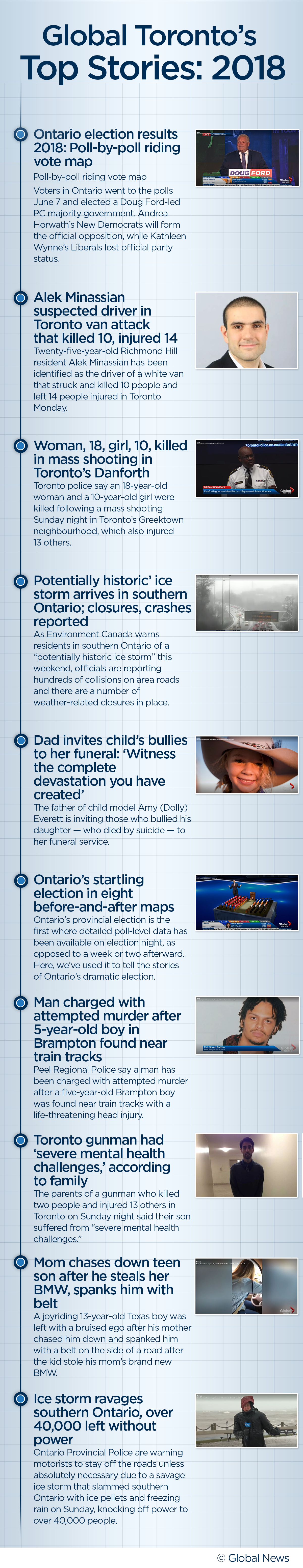 Global Toronto Top 10: a look at the most popular stories in 2018 ...