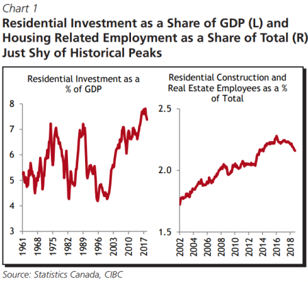 76% of Canada’s national wealth is wrapped up in real estate, and the ...