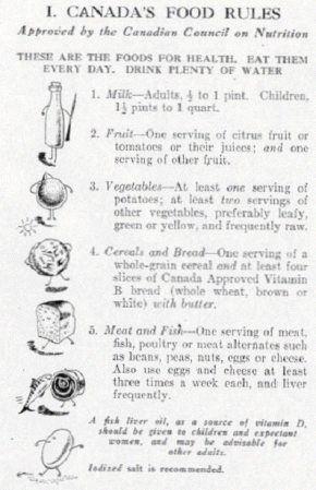 Liver, potatoes and Vitamin D: the weird history of Canada’s Food Guide ...