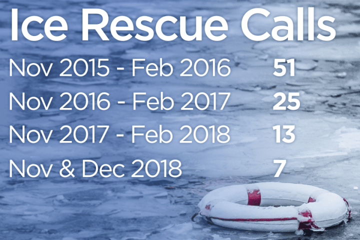 Know before you go: ice should be 10 cm thick before walking on it ...