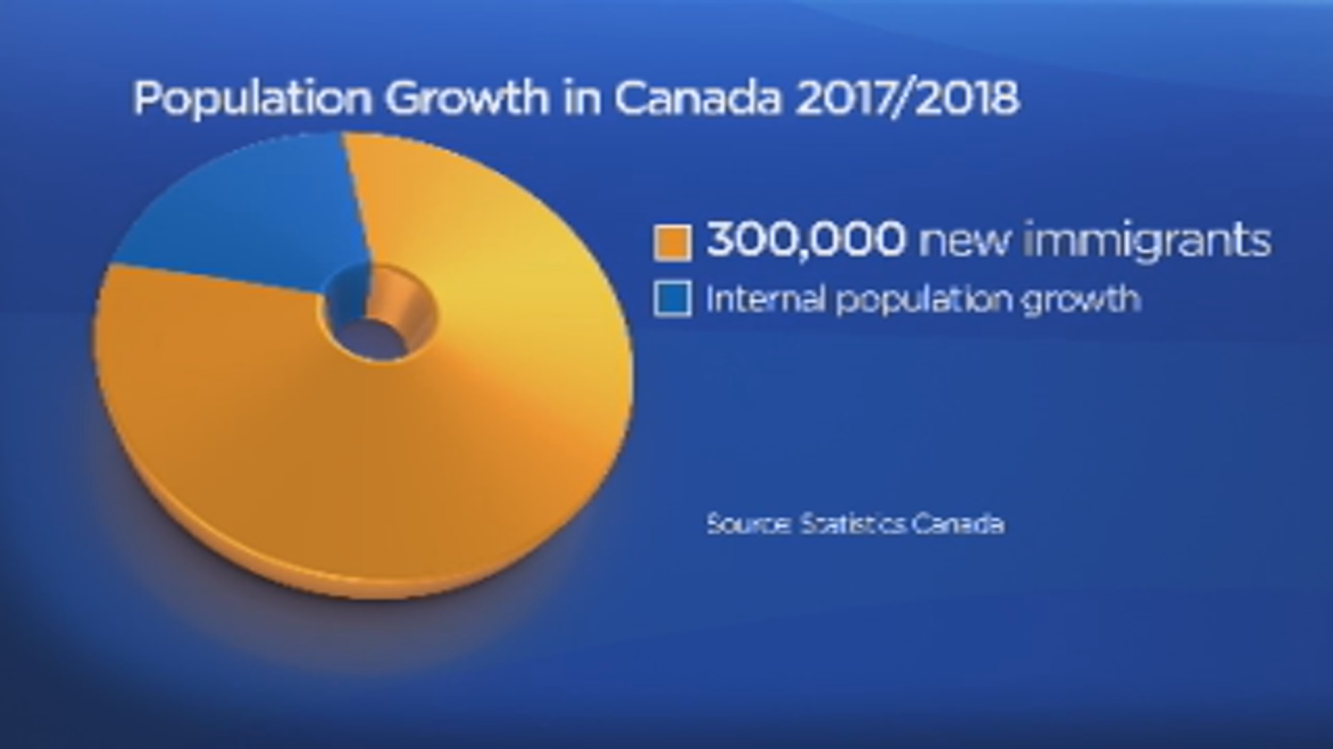 Official with Lethbridge Family Services breaks down where city’s ...