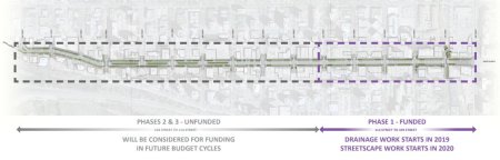 Jasper Avenue west redesign means fewer traffic lanes, wider sidewalks ...