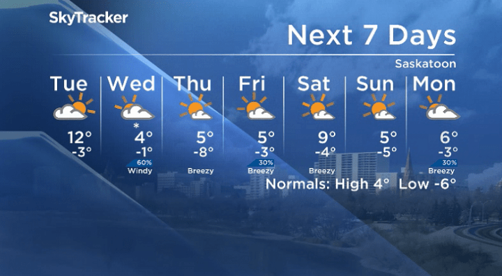 Saskatoon weather outlook: snow slides back in - Saskatoon | Globalnews.ca