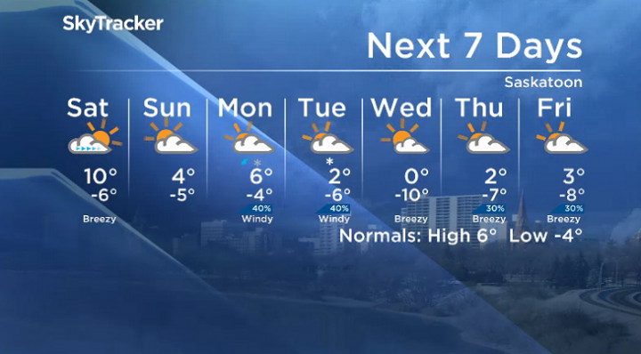 Saskatoon weather outlook: yo-yo temperatures with a risk of snow ...