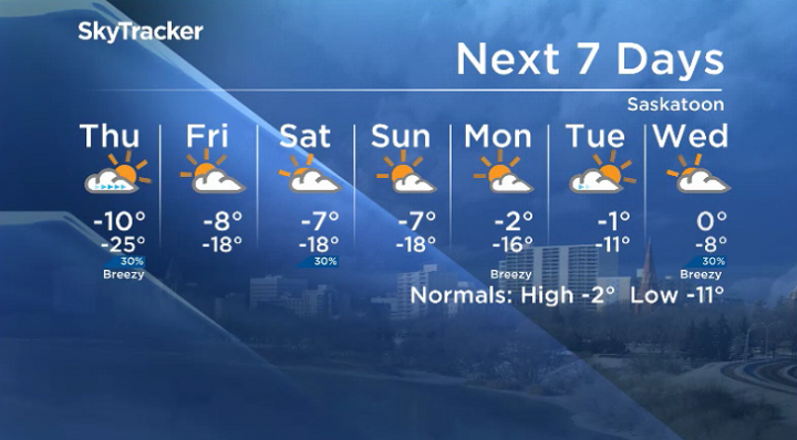 Saskatoon weather outlook: -30 to -40 wind chills finally slide out ...