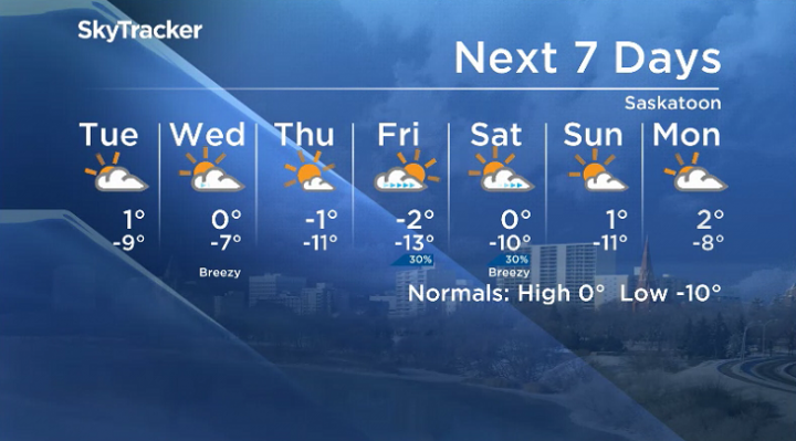 Saskatoon weather outlook: first above freezing temps in 40 days ...