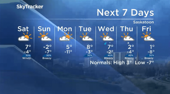 Saskatoon weather outlook: cold front crushes spring heat streak ...