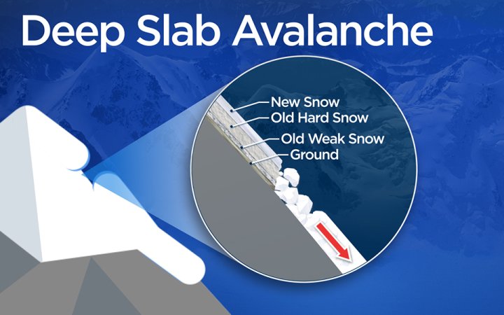Avalanches in Canada: A look at the types, sizes and safety tips ...