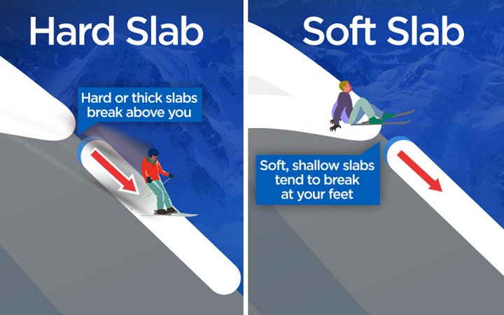 Avalanches in Canada: A look at the types, sizes and safety tips ...