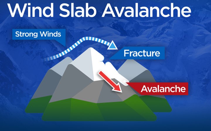Avalanches in Canada: A look at the types, sizes and safety tips ...