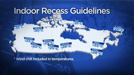 How cold is too cold for outdoor recess? Guidelines vary across Canada ...