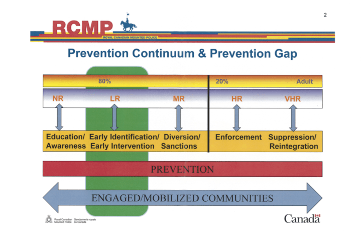 What the RCMP is doing behind the scenes to prevent violent extremism ...