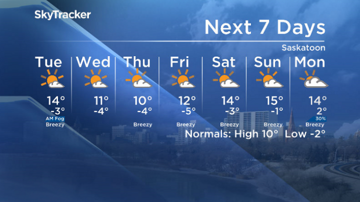 Saskatchewan weather outlook: thick fog returns | Globalnews.ca
