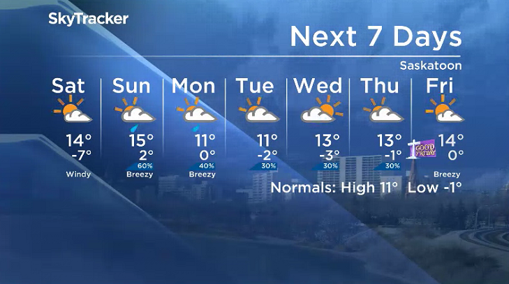 Saskatchewan weather outlook: rain rolls back in | Globalnews.ca