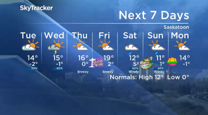 Saskatchewan weather outlook: storms, rain and a wild Easter forecast ...
