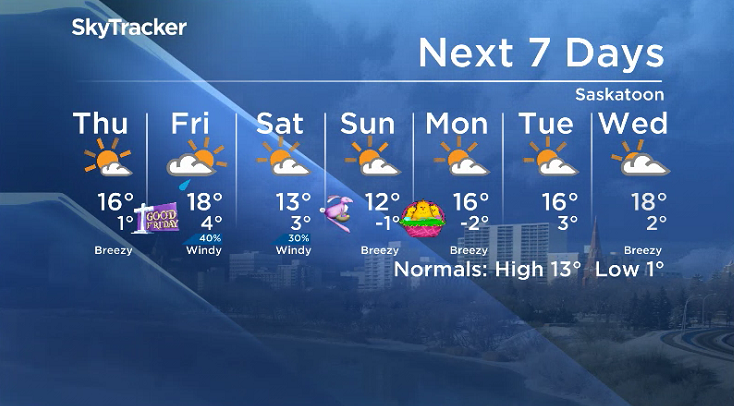 Saskatchewan weather outlook: mix of showers and sunshine for Easter ...