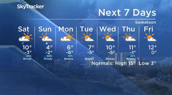 Saskatchewan weather outlook: heavy snow, strong wind this weekend ...