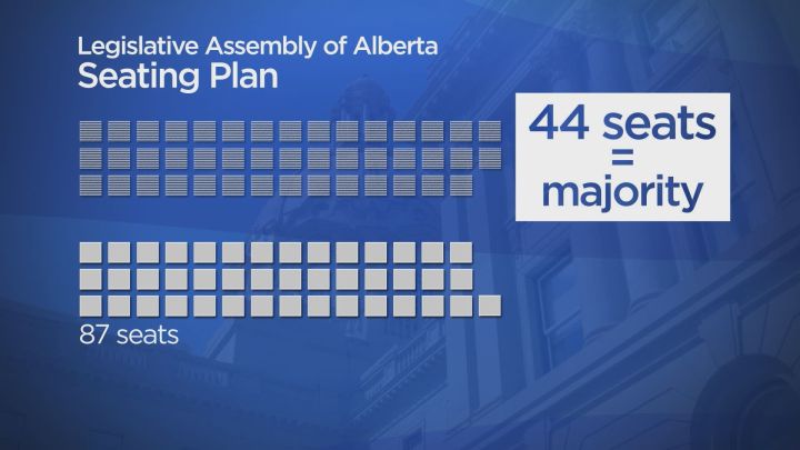 The path to power in Alberta election 2019 | Globalnews.ca
