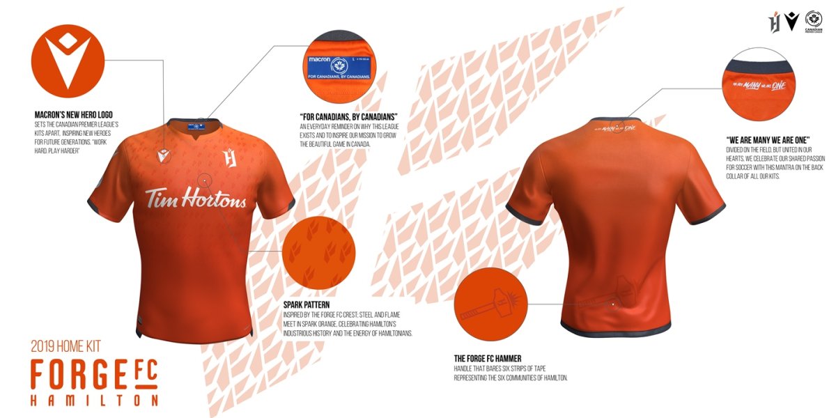 Hamilton’s Forge FC unveils new uniforms ahead of Canadian Premier ...