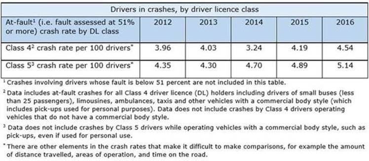 B.C. government insists on Class 4 licence for ridesharing drivers, but ...