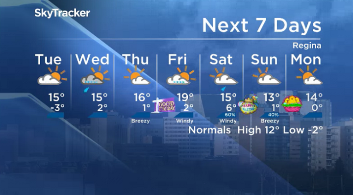 Saskatchewan weather outlook: storms, rain and a wild Easter forecast ...