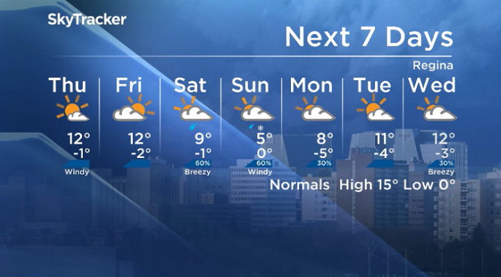 Saskatchewan weather outlook: rain and snow on the way | Globalnews.ca