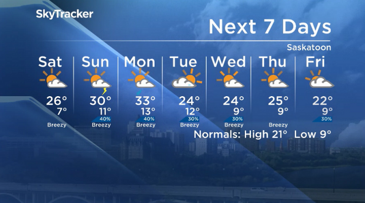 Saskatchewan weather outlook: 30° heat, risk of storms to start June ...