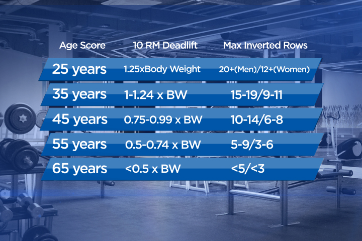 What’s Your Fitness Age?: Strength - Toronto | Globalnews.ca