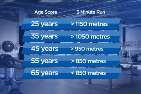 What’s Your Fitness Age?: Cardio | Globalnews.ca