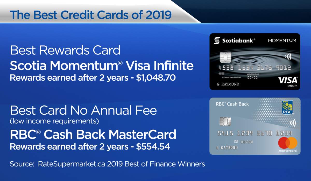 Reward credit cards: Best bang for your buck | Globalnews.ca
