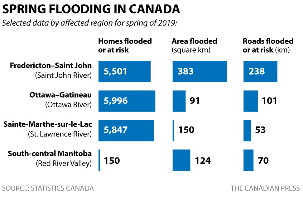 Data reveals scope, damage of spring floods in Quebec and New Brunswick ...