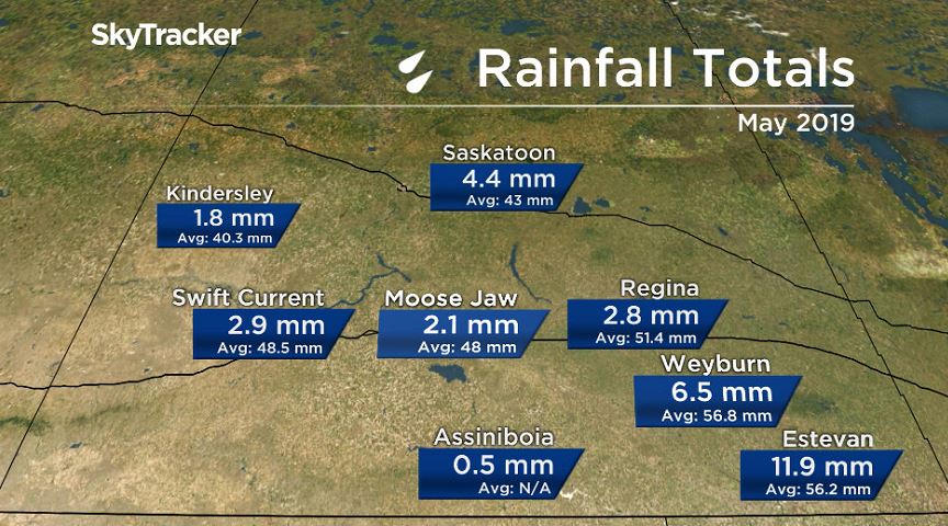 Southern Saskatchewan seeing driest spring on record | Globalnews.ca