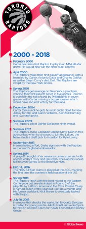 A brief history of the Toronto Raptors | Globalnews.ca