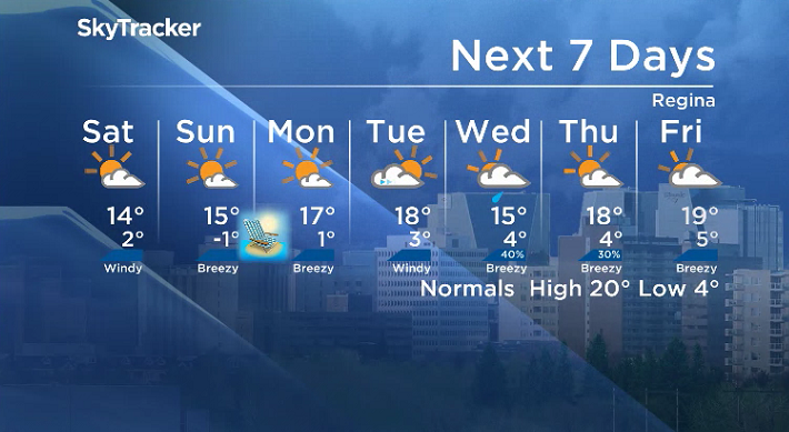 Saskatchewan weather outlook: dry and mostly sunny May long weekend ...