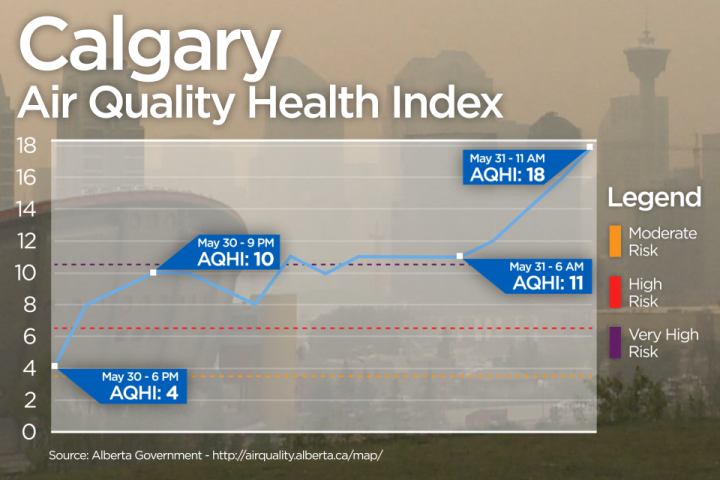 IN PICTURES: Smoke smothers Calgary, air quality jumps off the charts ...