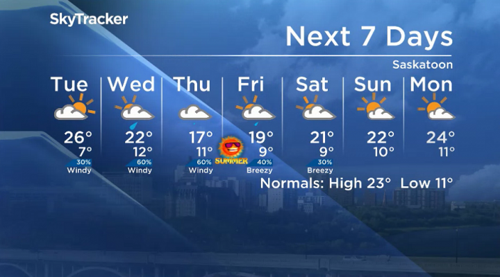Saskatchewan weather outlook: more rain on the way | Globalnews.ca
